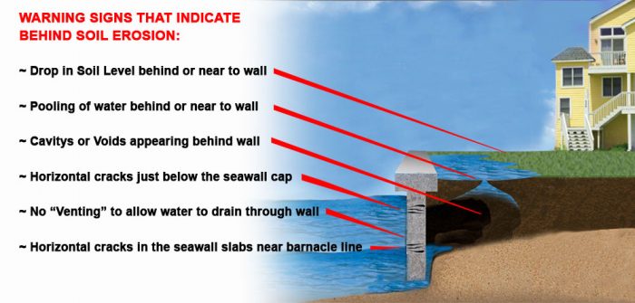 Seawalls – Imperial Marine Construction